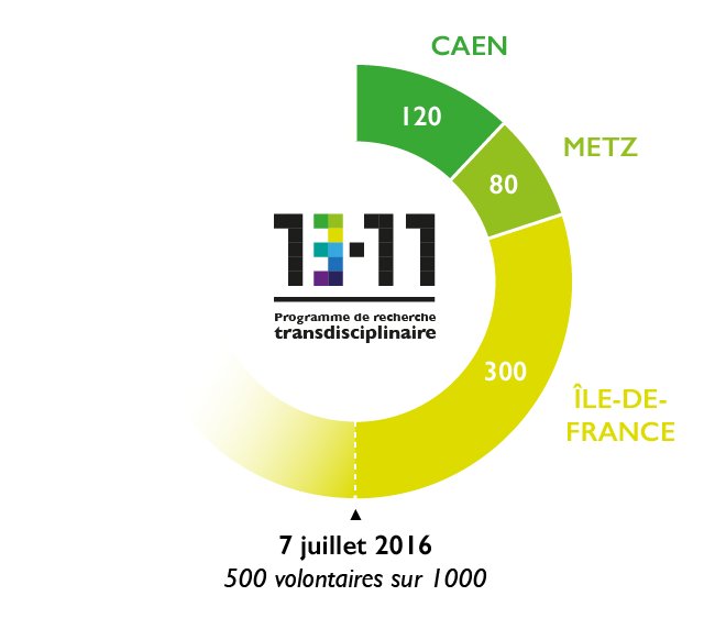 a-novel-research-program-on-traumatic-memories-newsroom-inserm